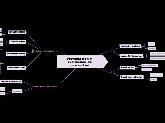 formulación y evaluación de proyectos - Mind Map